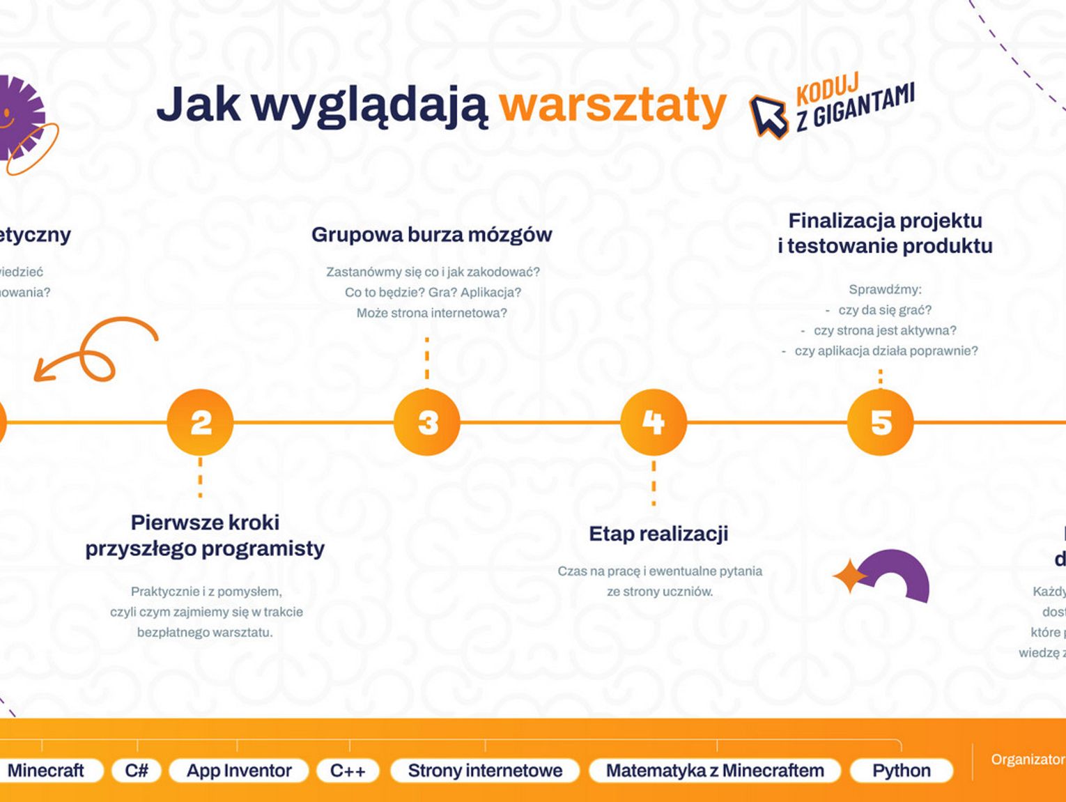 Jak wyglądają zajęcia z programowania dla dzieci? Kulisy warsztatów ...